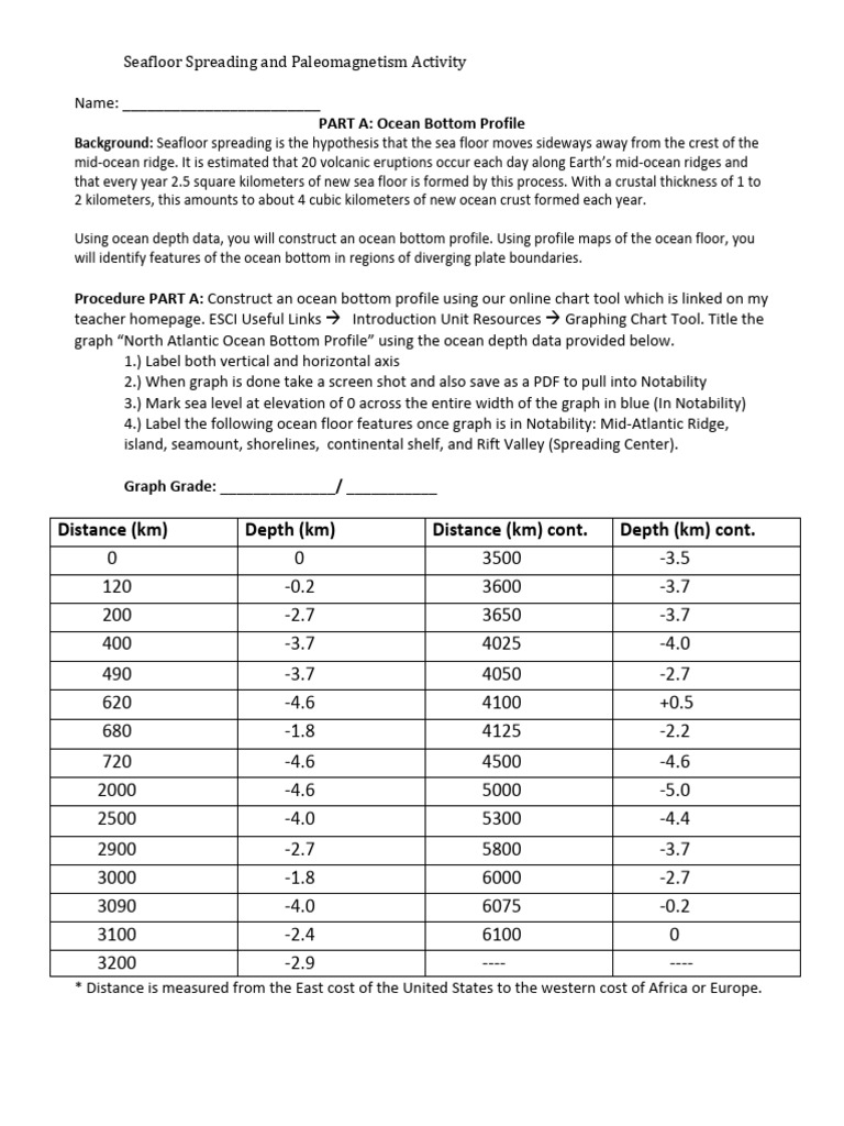 Seafloor Spreading Activity | PDF | Plate Tectonics | Tectonics