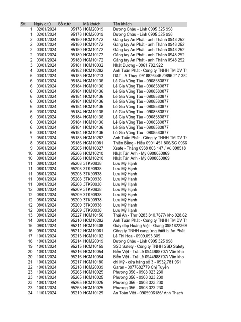 Bang Ke Phieu Nhap Hang Ban Bi Tra Lai T1.2024 | PDF