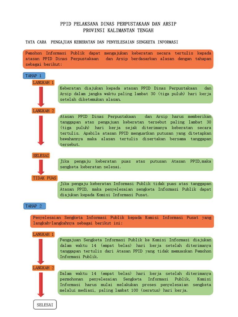 Tata Cara Pengajuan Keberatan Dan Penyelesaian Sengketa Informasi | PDF
