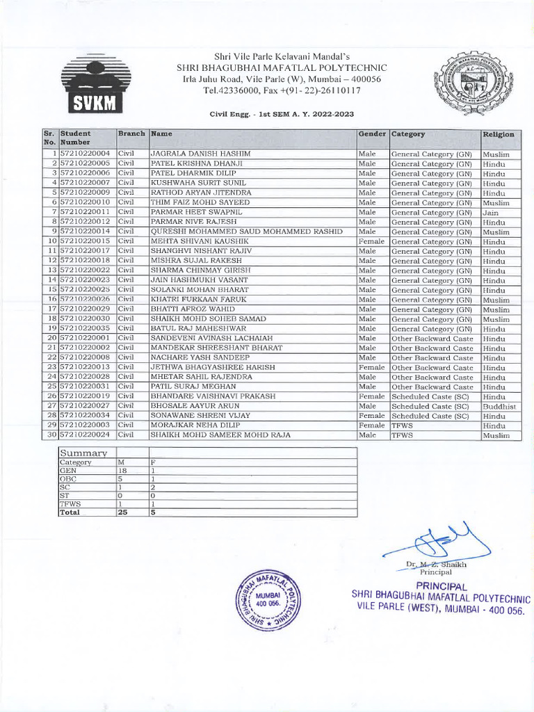 CDoc - Student Summary 2022-2023 | PDF