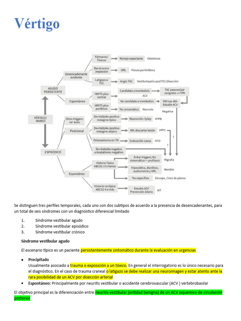 Vértigo | PDF | Carrera | Vértigo