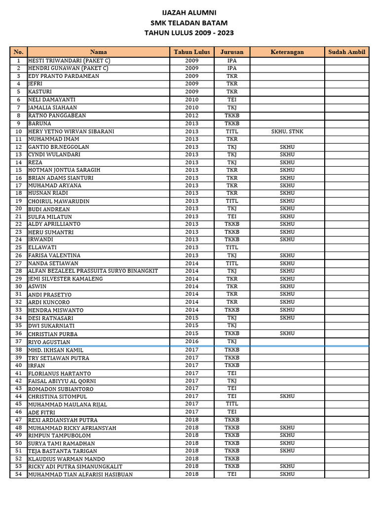 Ijazah Alumni TP. 2009-2023 (Update 29 Des 2023) | PDF