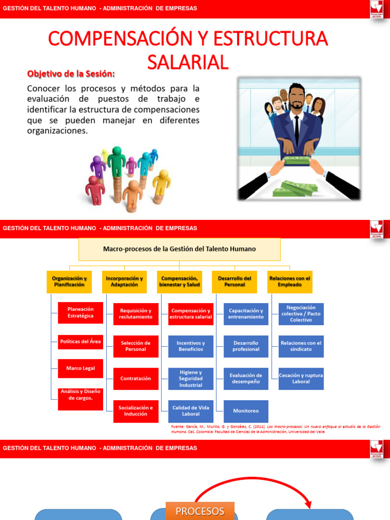 Compensación y Estructura Salarial | PDF | Salario | Salario mínimo