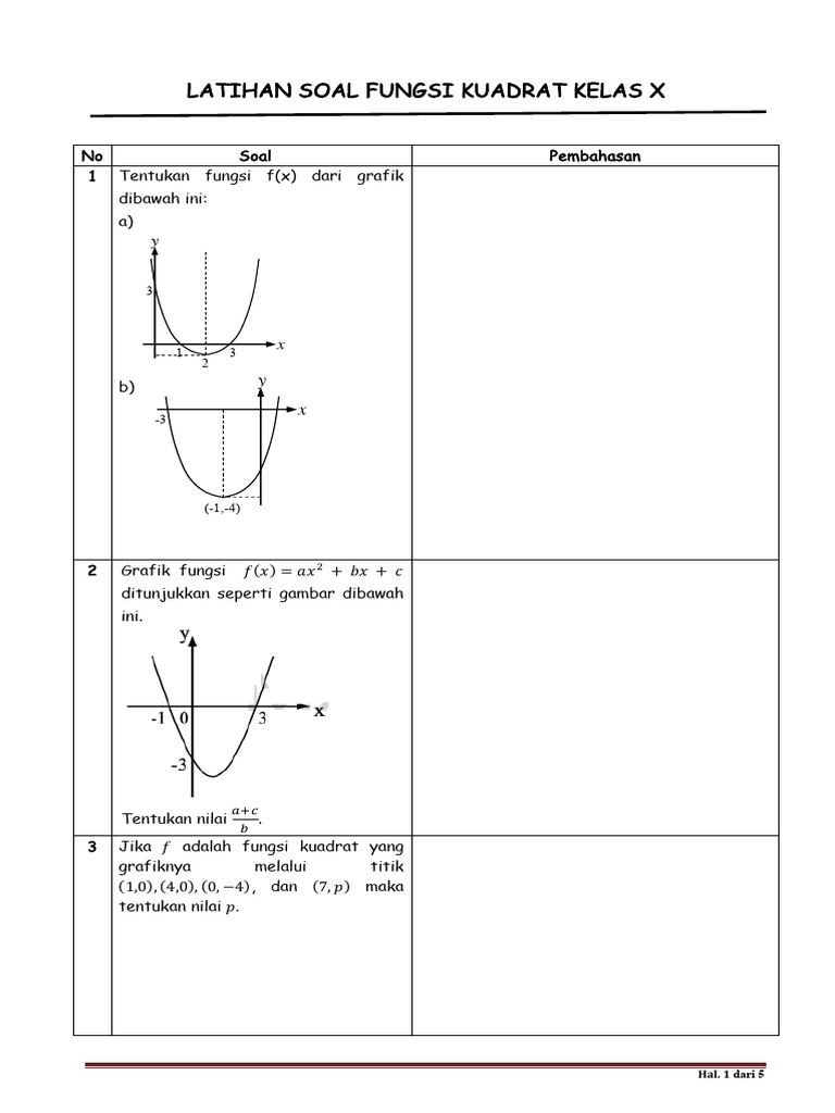 Latihan Soal Fungsi Kuadrat Kelas X. | PDF | Metode & Bahan Ajar