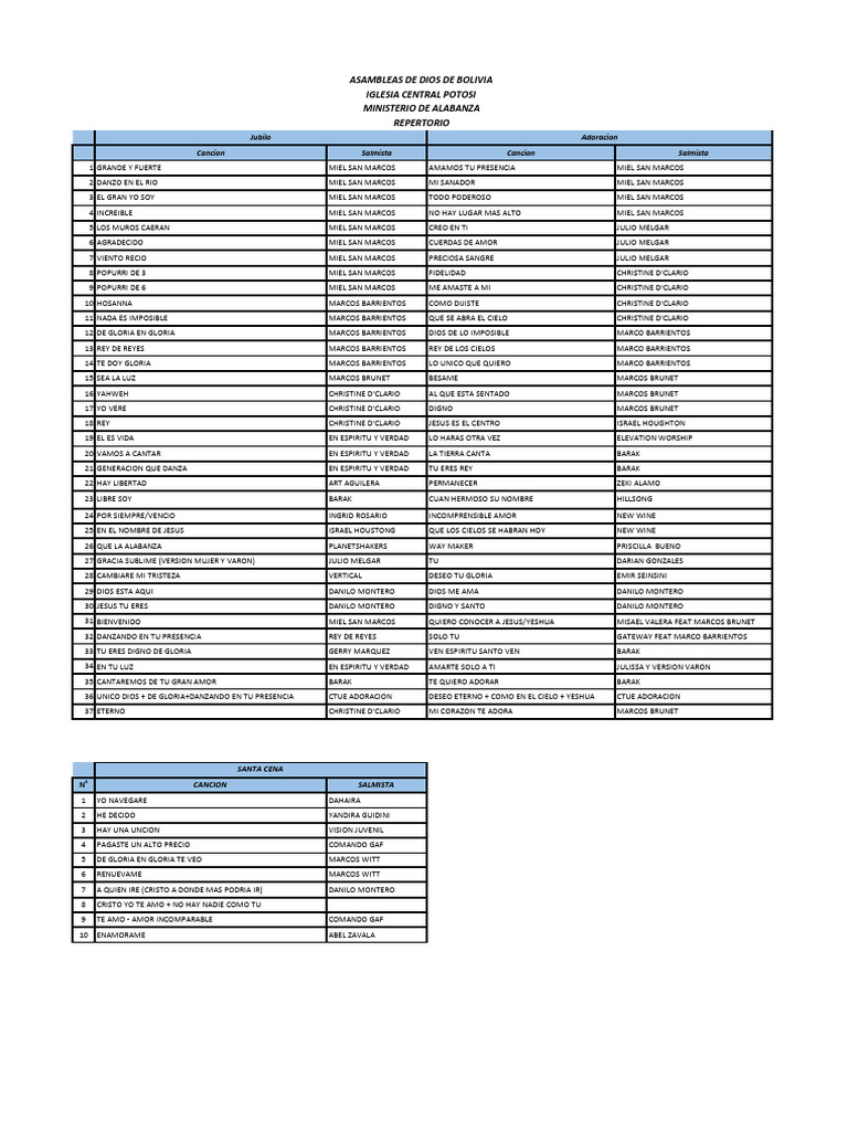 Repertorio Oficial Act | PDF | Músicos norteamericanos | Grupos musicales