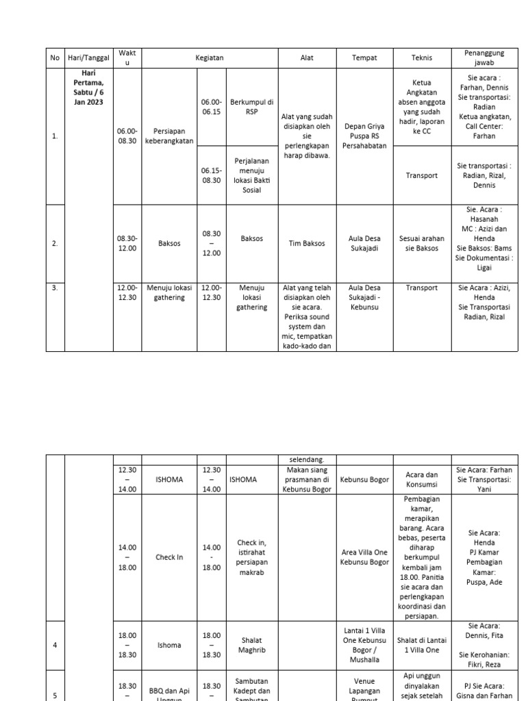 Rundown Acara Outing - Rev 2 | PDF