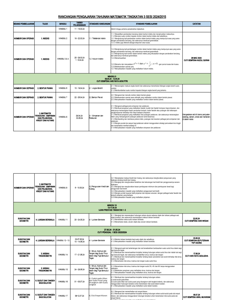 Rpt Mate Form 3 (2024) | PDF