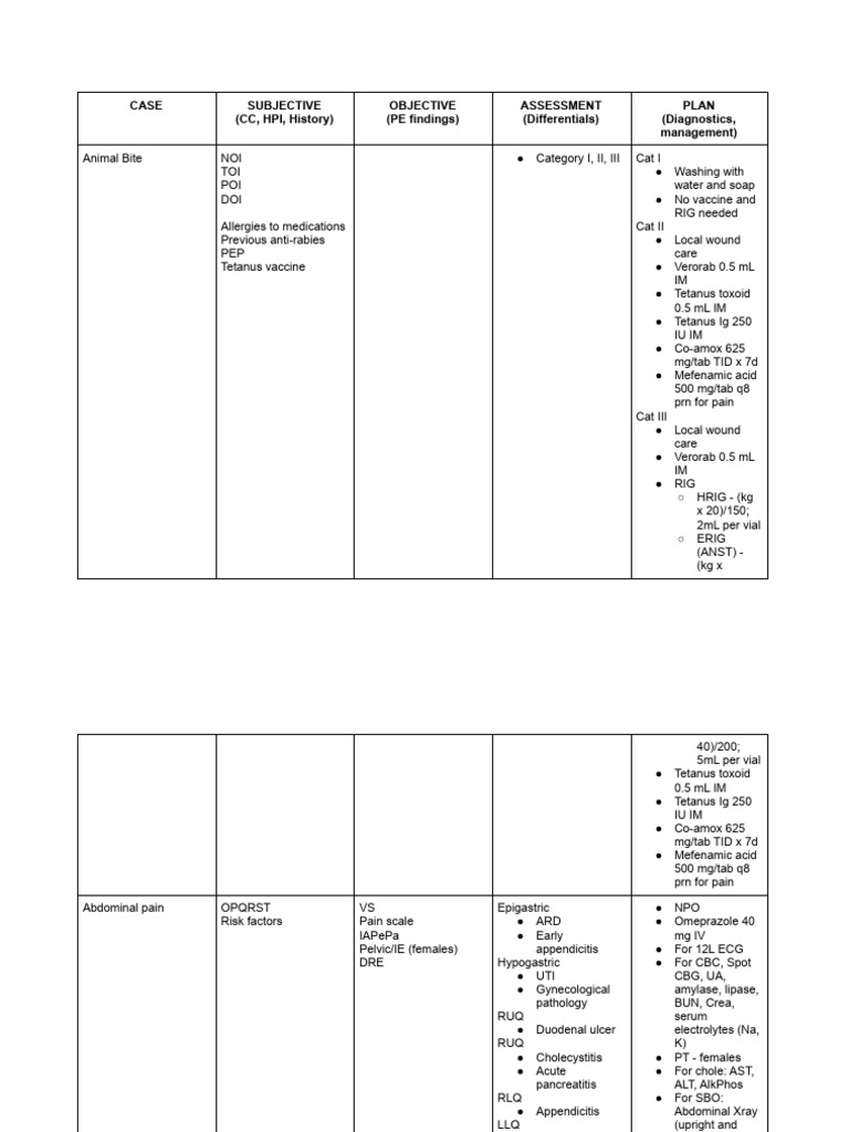 Er Case Discussion | PDF | Injury | Arthritis