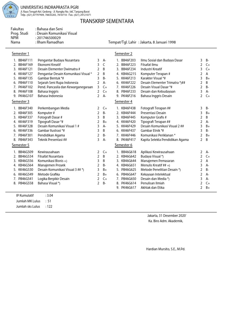 IPK Sementara Ilham | PDF