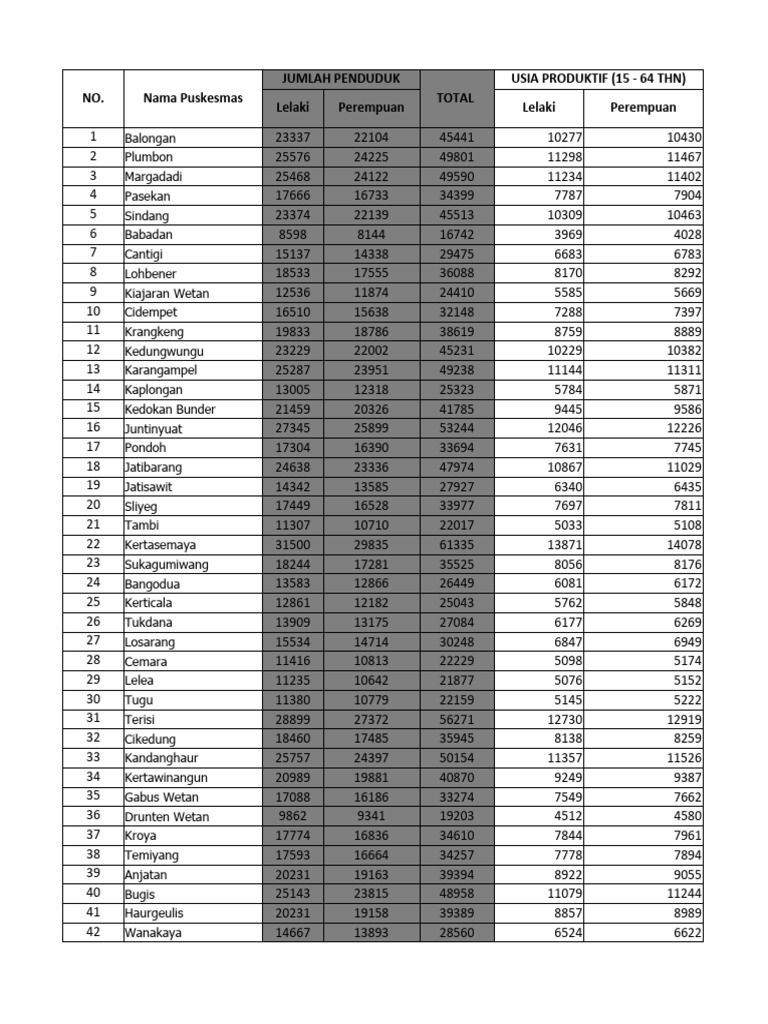Sasaran PTM 2024 | PDF