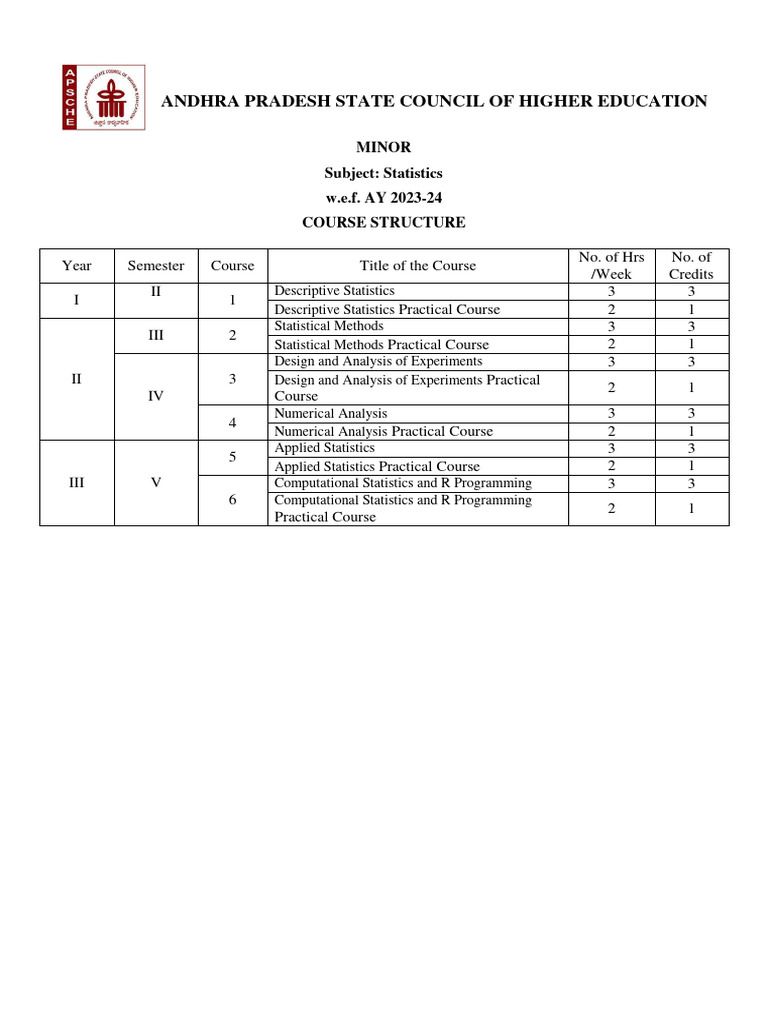 49 Statistics Minor | PDF | Cost Of Living | Statistics