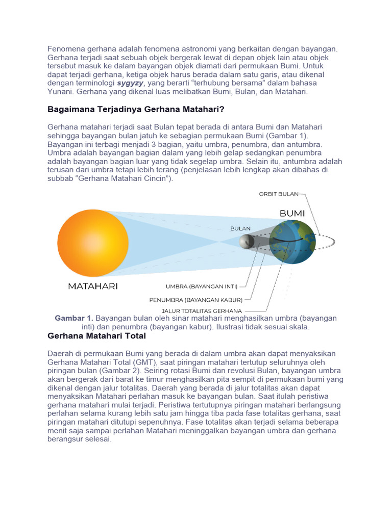 Fenomena Gerhana Adalah Fenomena Astronomi Yang Berkaitan Dengan ...