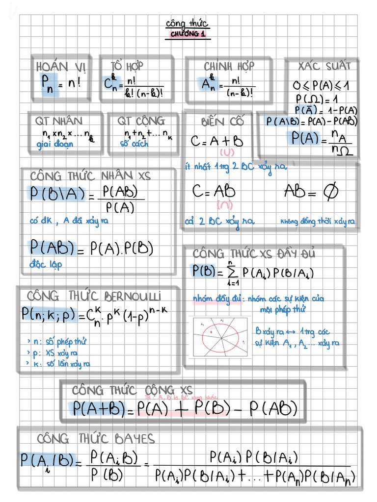 Công TH C XSTK | PDF