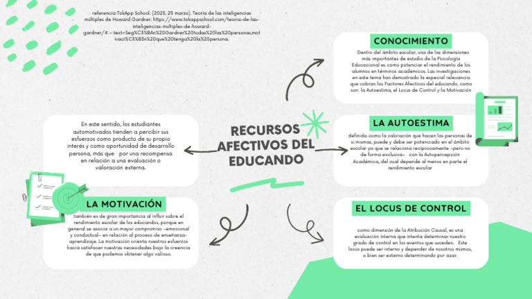 RECURSOS AFECTIVOS DEL EDUCANDO | PDF | Motivación | Motivacional