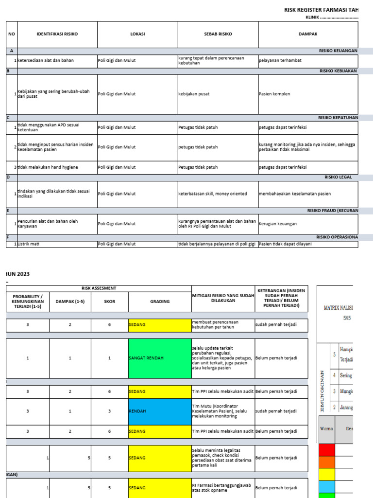 RISK REGISTER POLI GIGI DAN MULUT | PDF