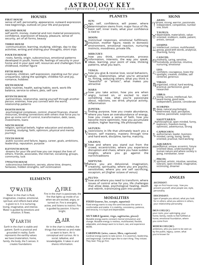 Astrology Key | PDF | Planets In Astrology | Astrological Sign