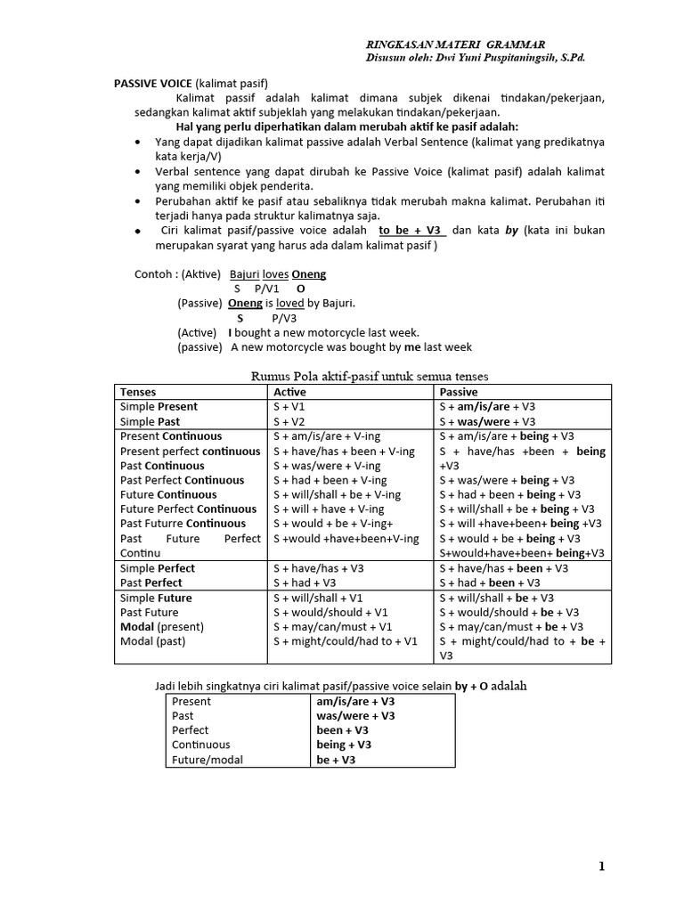 Modul Grammar Passive Voice | PDF | English Grammar | Semantic Units