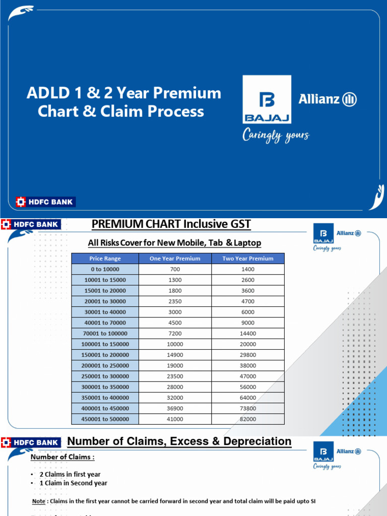 ADLD Insurance Premium & Claim Guide | PDF | Business | Economies