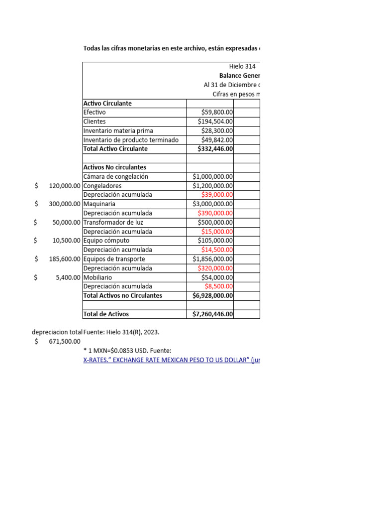 Caso Hielo | Descargar gratis PDF | Depreciación | Contabilidad financiera