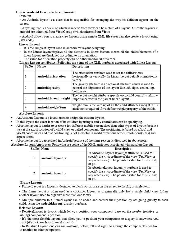 Unit6 Android | PDF | Page Layout | Android (Operating System) Unit6 Android | PDF | Page Layout | Android (Operating System)