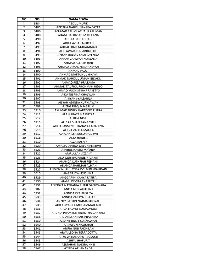Data Alumni Diterima PTN & Pts 2023 | PDF