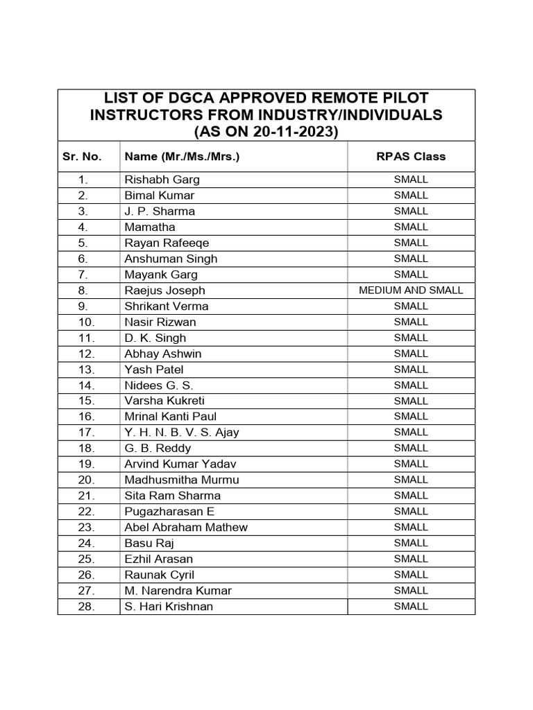 Dgca Approved Rpi List Industry Till 20 Nov 2023 | PDF