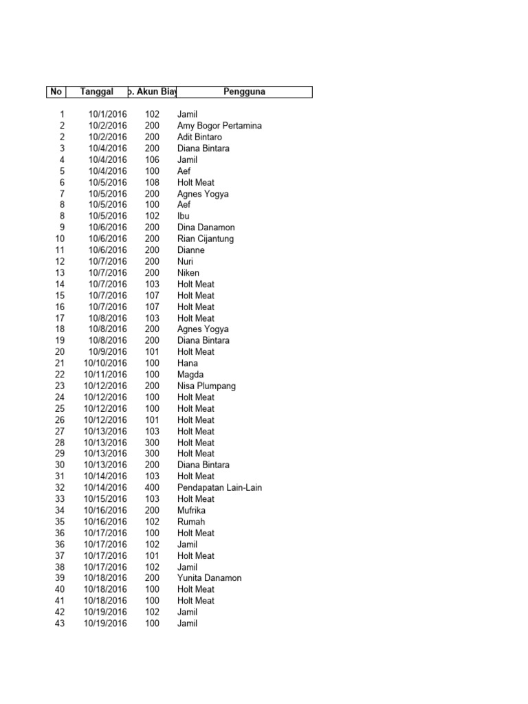 Rek Koran by Excel - 08012023 | PDF