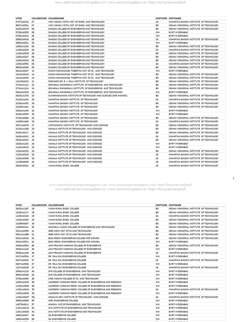 Jntuh Btech Centers One Time Chance CBT 2024 | PDF | Chess | Chess Theory