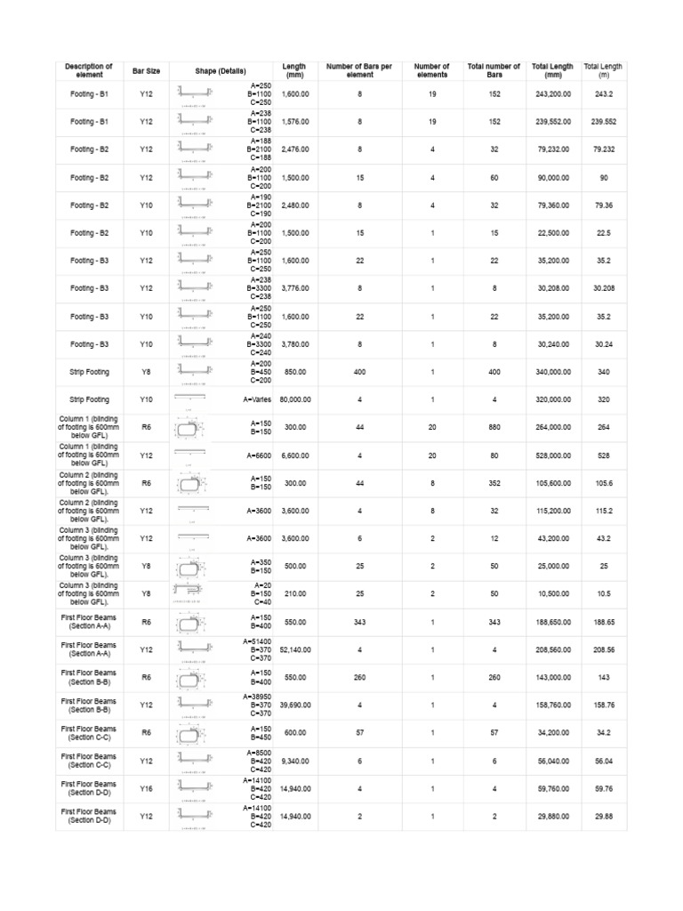 Construction Rebar Specifications | PDF | Structural Engineering
