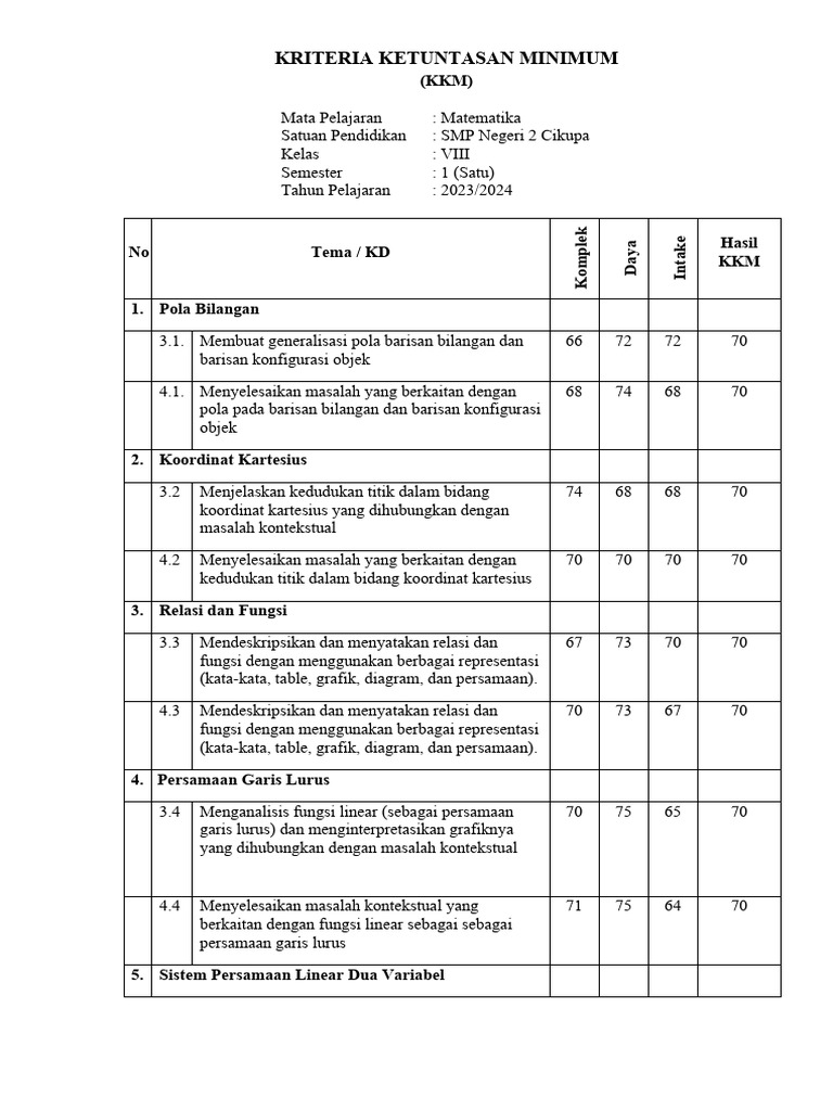 KKM MTK Kelas 8 | PDF