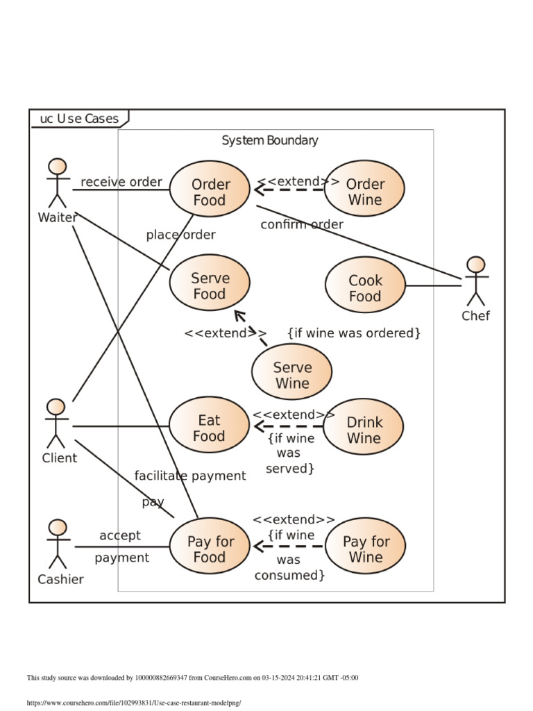 Use_case_restaurant_model.png | PDF