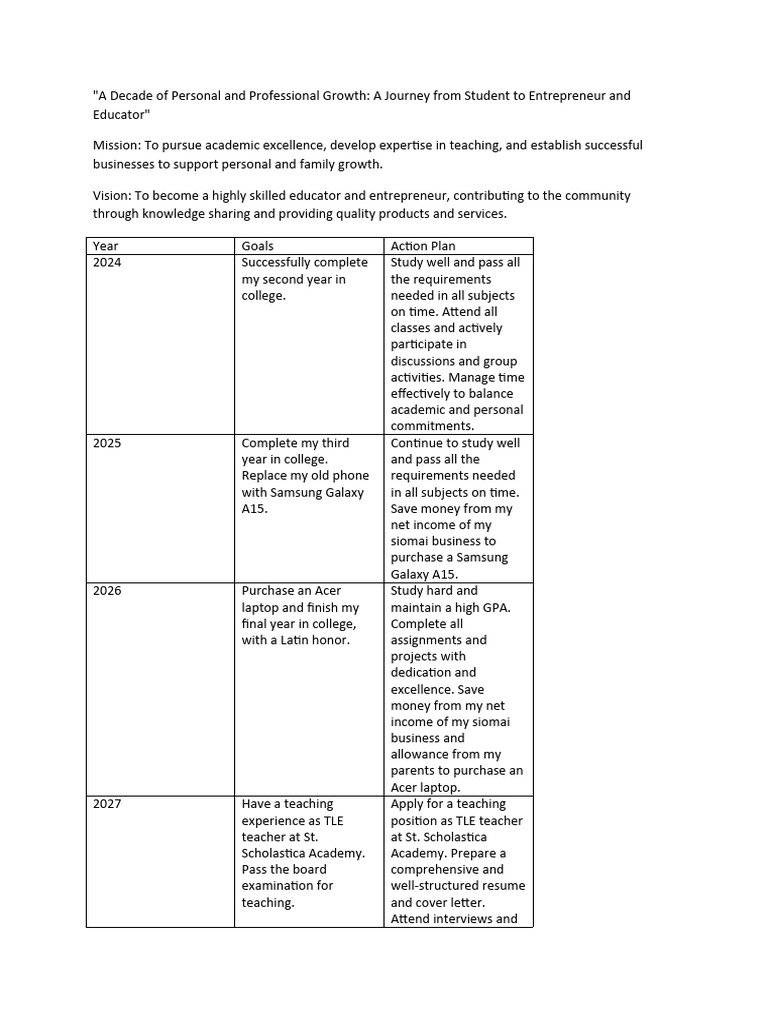10 Year Goals | PDF | Teachers 10 Year Goals | PDF | Teachers