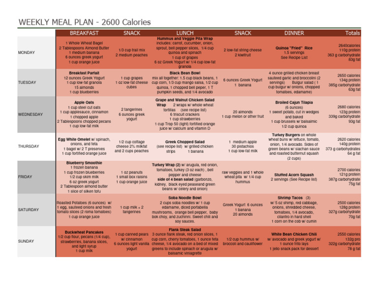 Copy-of-2600-Calorie-Meal-Plan | PDF | Salad | Yogurt