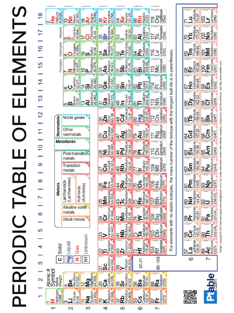 Periodic Table - Periodic-Table | PDF