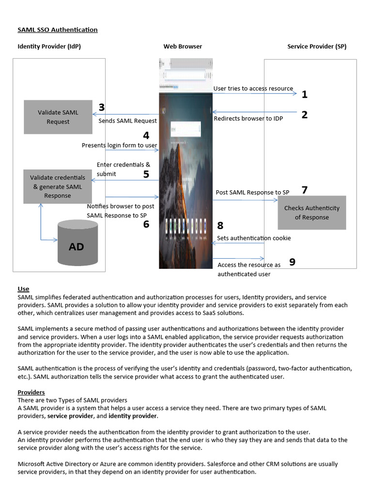 SAML SSO Authentication_Branchi | PDF | Authentication | Applications Of Cryptography