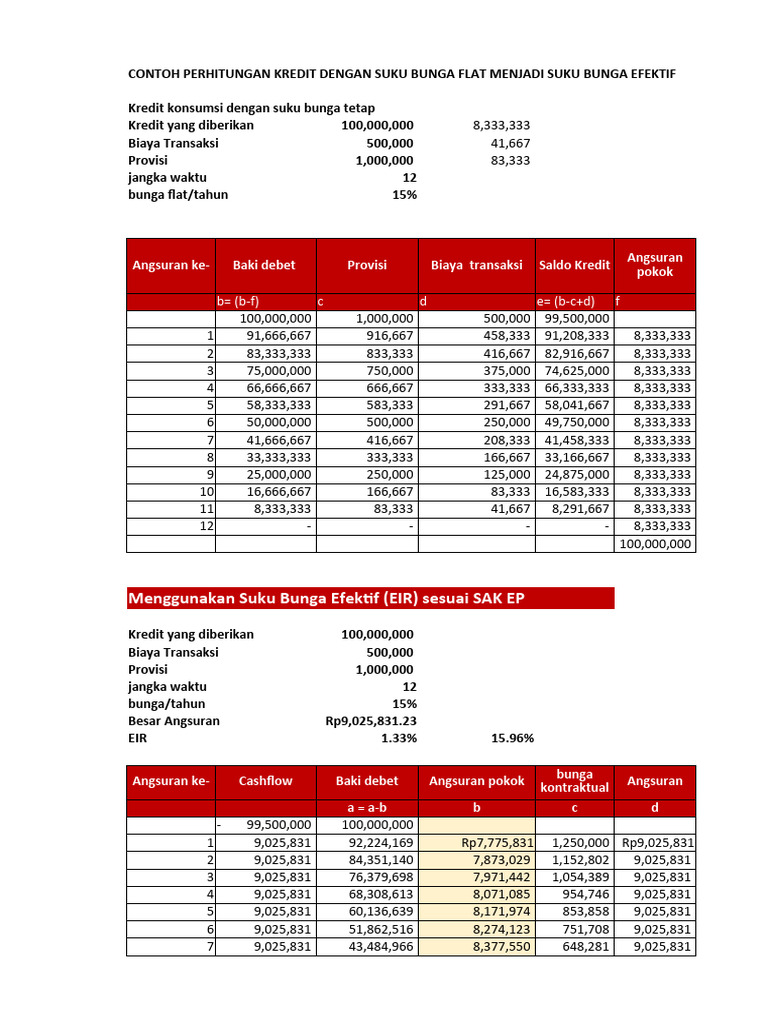 Perhitungan Kredit Suku Bunga Efektif | PDF