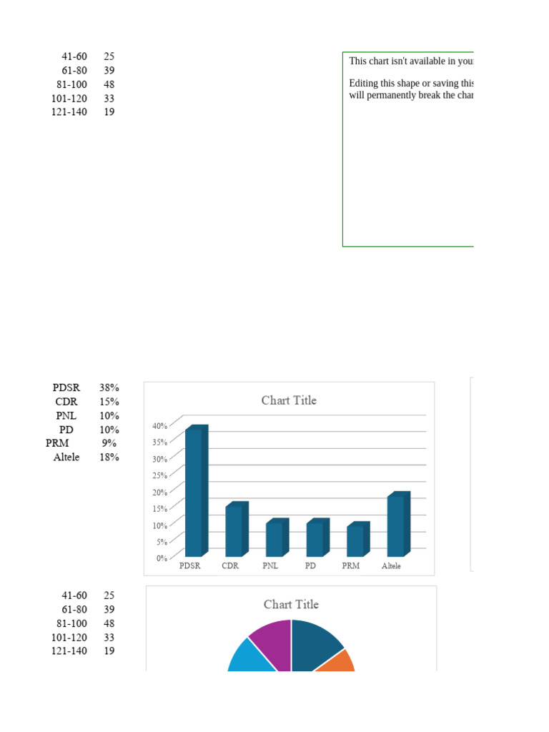 Chart Title Chart Title | PDF
