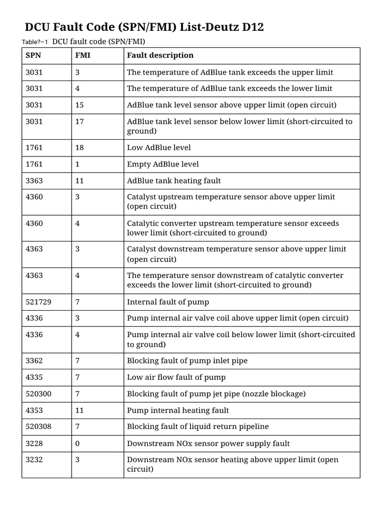 Deutz D12 Fault Codes Guide | PDF | Pump | Internal Combustion Engine