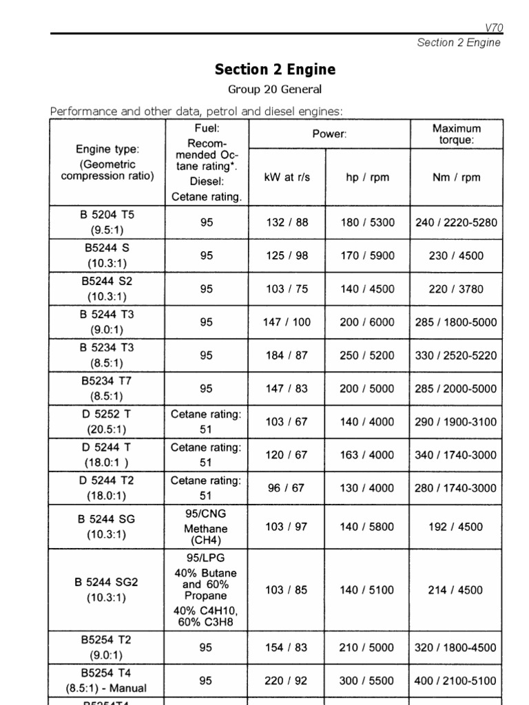 Section 2 Engine: Performance and Other Data, Petrol and Diesel Engines ...