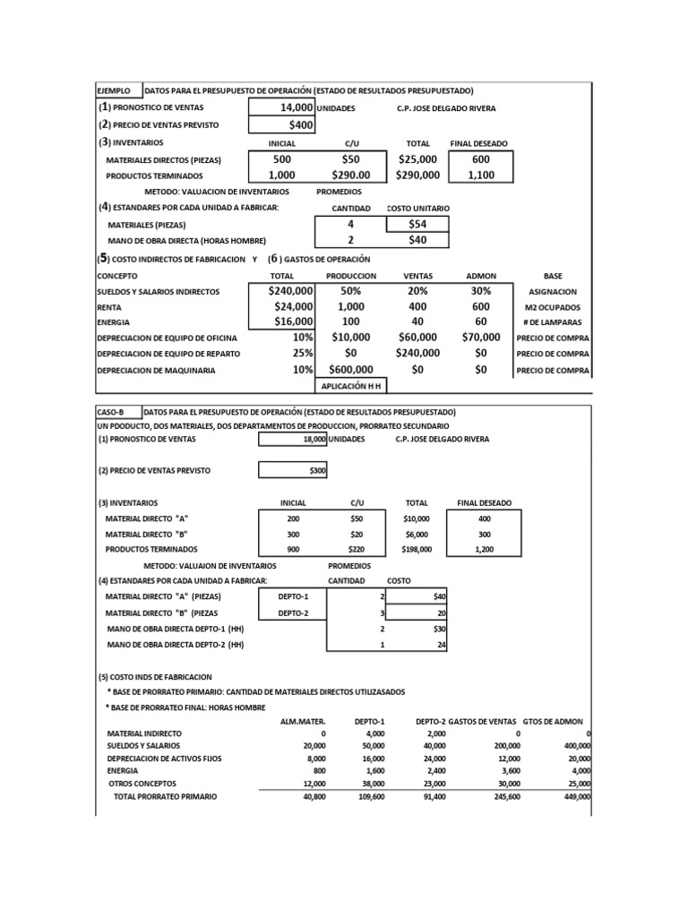 Pyf Po Ejemplo Y Cb Pdf Presupuesto