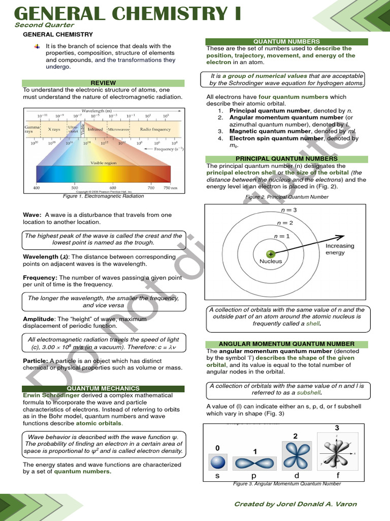 q2 General Chemistry Rev (Complete) | PDF | Atomic Orbital | Waves