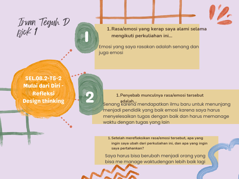 SEL.08.2-T5-2 Mulai Dari Diri - Refleksi | PDF