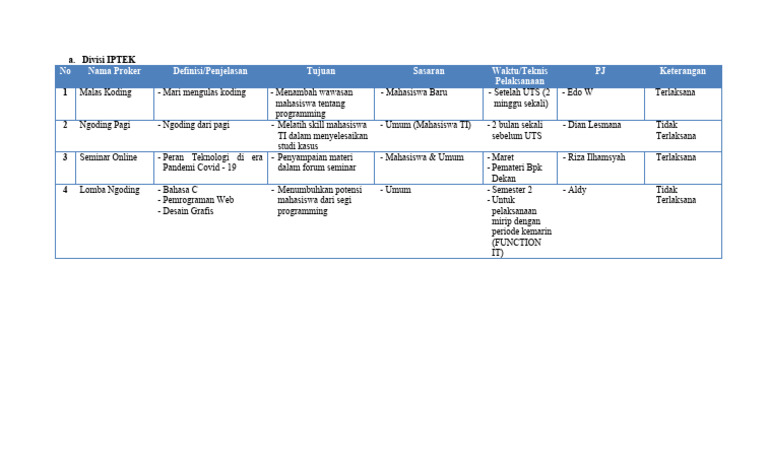 Laporan Proker Divisi IPTEK | PDF