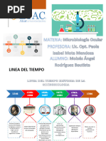 Línea Del Tiempo de La Microbiología - 20250122 - 231540 - 0000 | PDF | Microbiología | Adn
