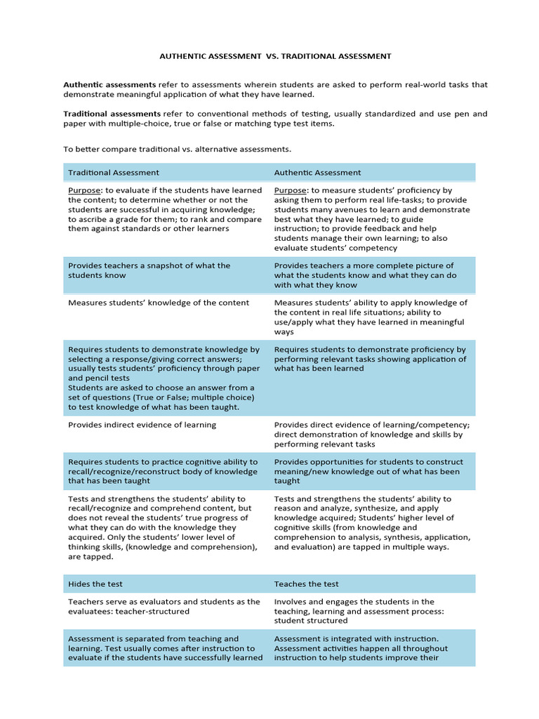 AUTHENTIC-ASSESSMENT-vs-TRADITIONAL-ASSESSMENT-2 | PDF | Educational ...