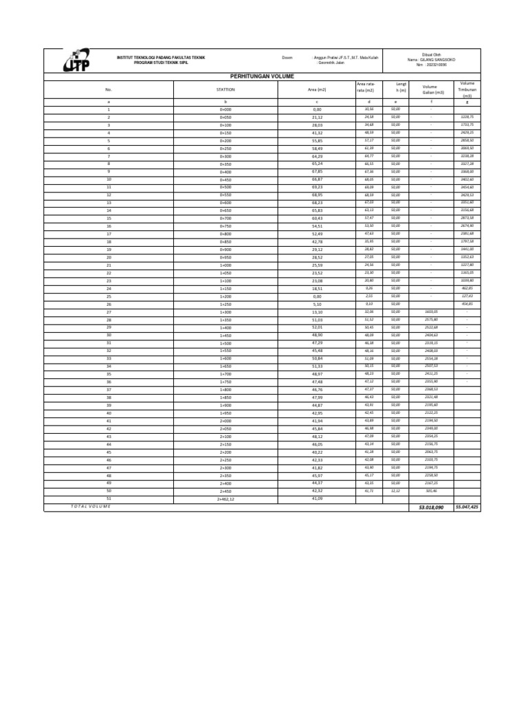 total volume | PDF total volume | PDF