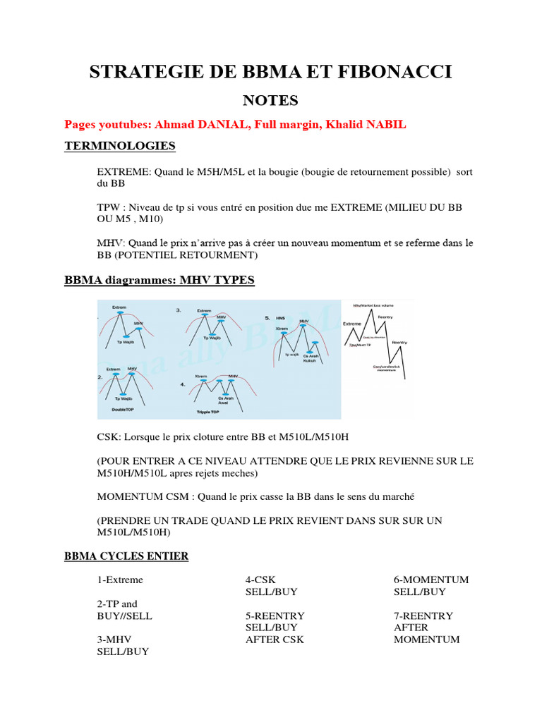 Stratégie BBMA et Fibonacci en Trading | PDF | Marchés financiers ...