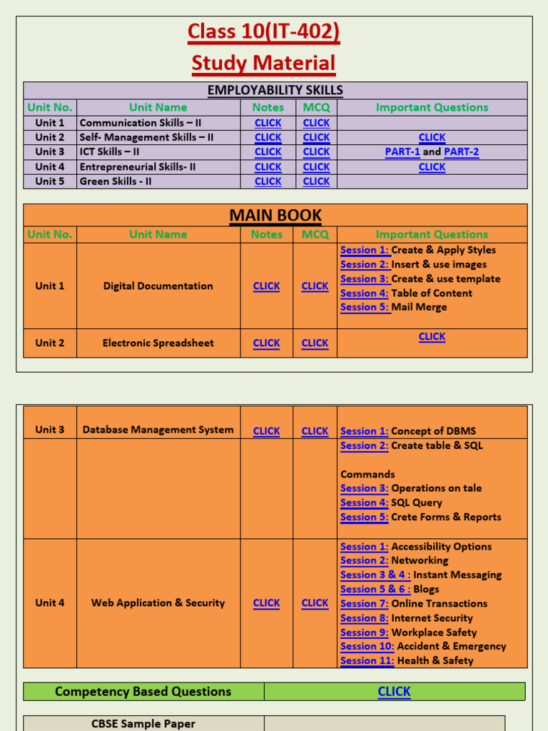 Computer Class X Notes | PDF | Databases | Data Management Software Computer Class X Notes | PDF | Databases | Data Management Software