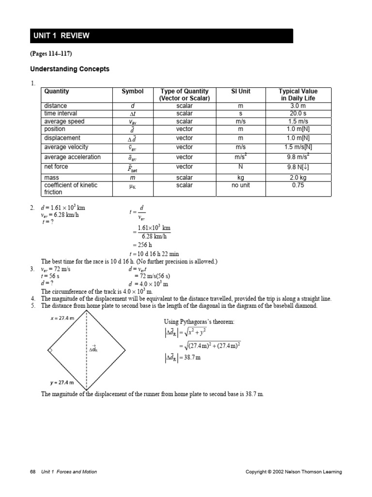 Unit 1 SPH3U Review Solutions - ClassNet | PDF | Force | Friction