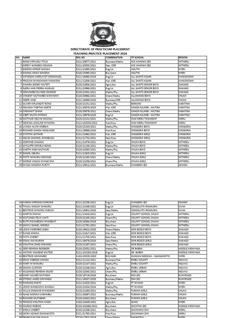 Teaching Practice Placement List | PDF